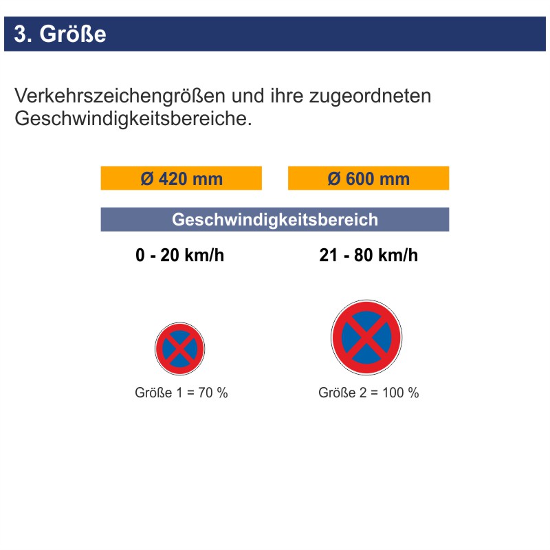 Verkehrszeichen 283 Absolutes Halteverbot | gemäß StVO