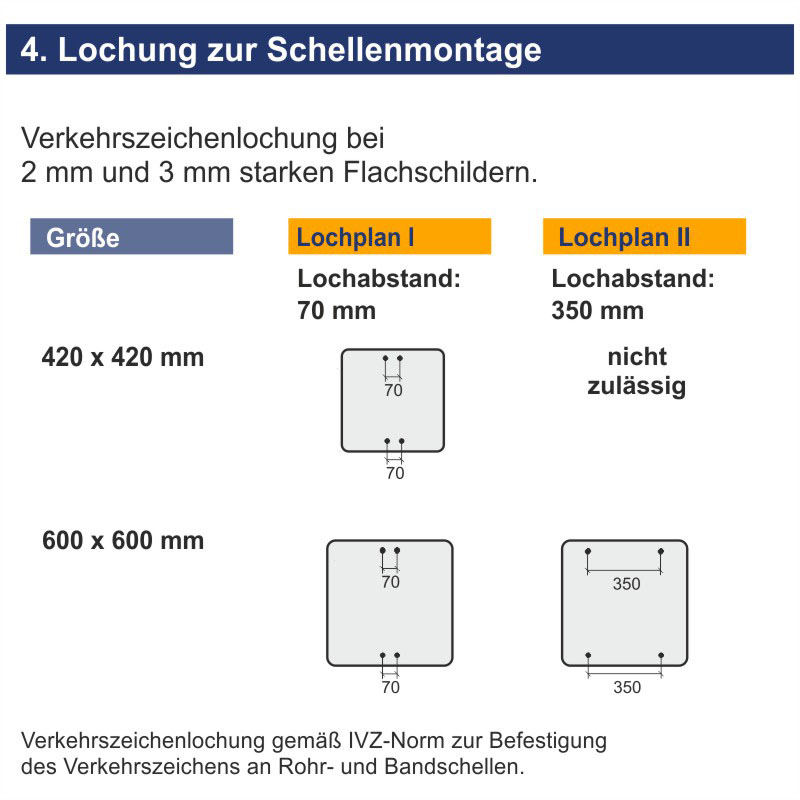 VZ 308 Vorrang vor dem Gegenverkehr | gemäß StVO & VzKat