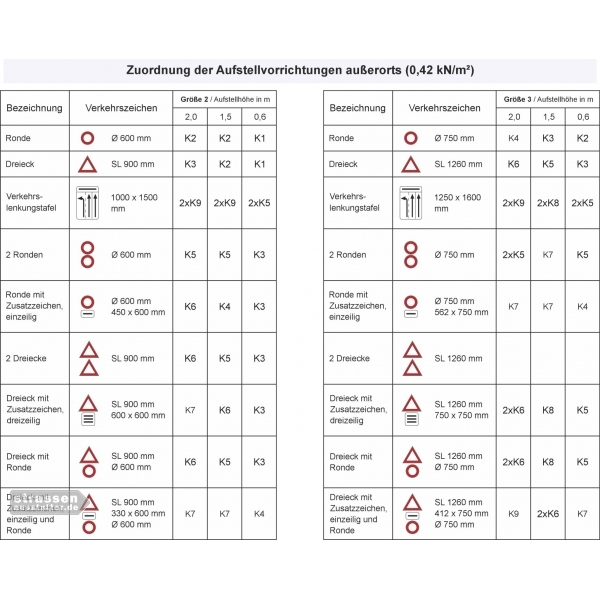 Aluminium-Schilderständer Gr.2 | Horizont-Strassenausstatter